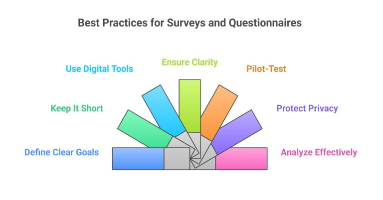 Survey vs Questionnaire: Key Differences & When to Use Each