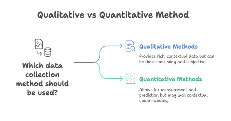 Data Collection Methods: Qualitative & Quantitative Research