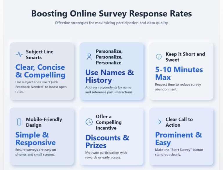 Online Surveys vs. Offline Surveys: Which Gets More People Talking?