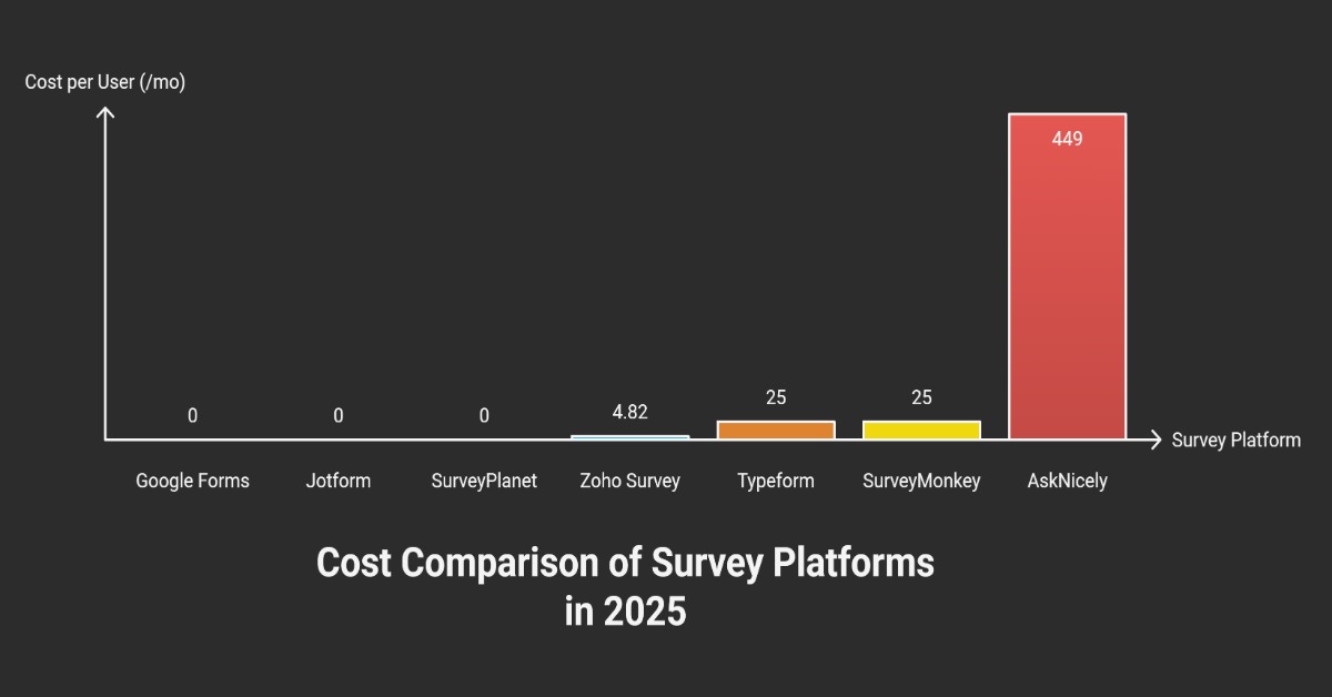 Comparing Different Online Survey Platforms - Nimbli