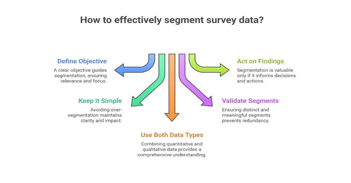 Enhancing Your Survey Analysis with Segmentation: A Practical Guide to Unlocking Deeper Insights